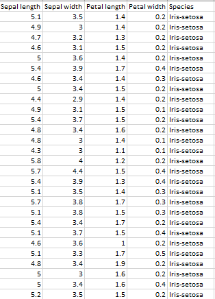 Solved What is the equation for the least square regression | Chegg.com