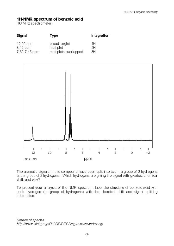 Solved Obtain IR and proton NMR spectra of pure benzyl | Chegg.com