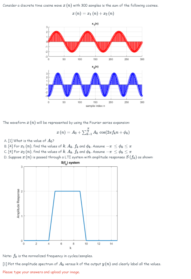 Solved Consider a discrete time cosine wave (n) with 300 | Chegg.com