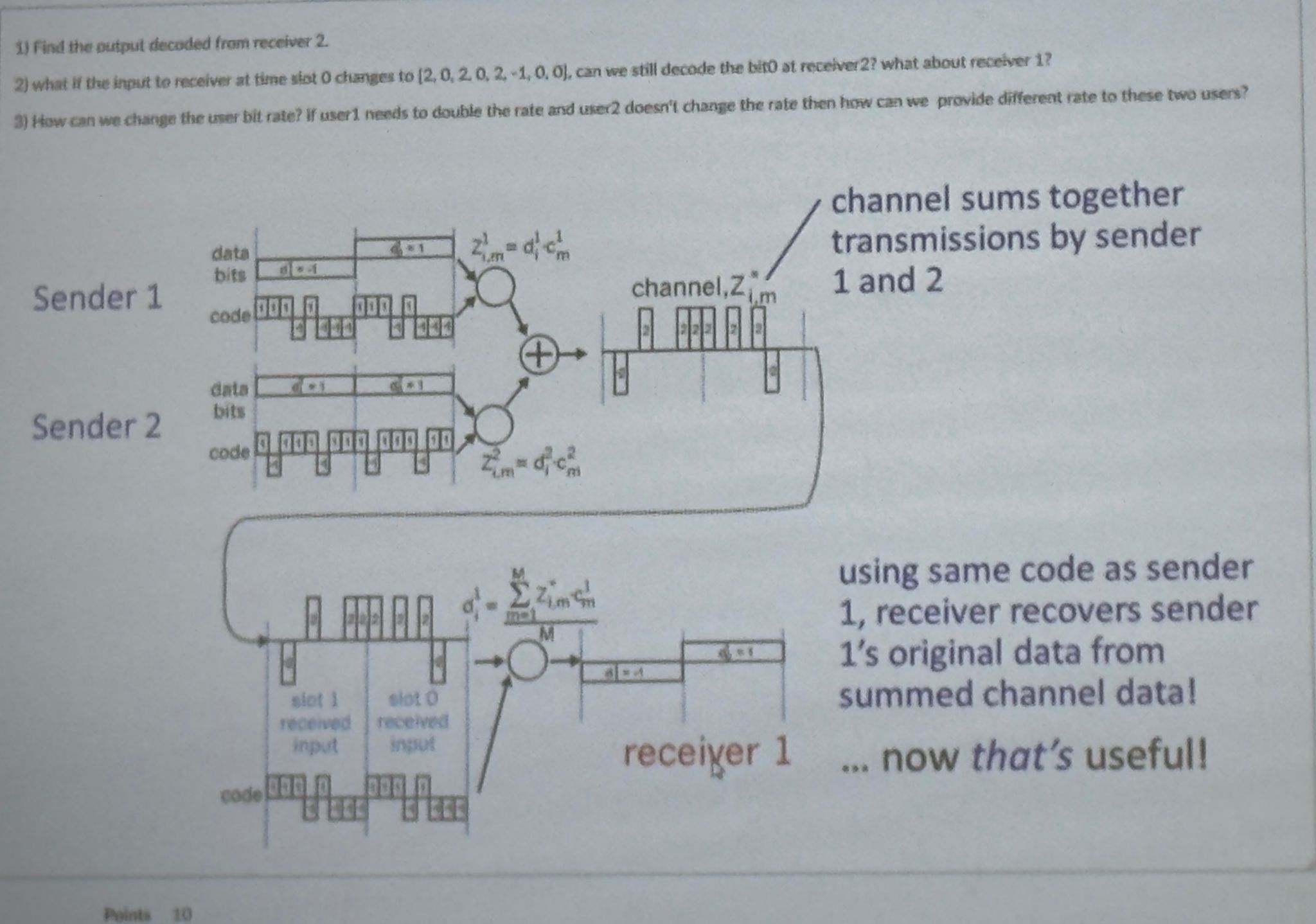Solved i) ﻿Find the output decoded from receiver 2.2) ﻿what | Chegg.com
