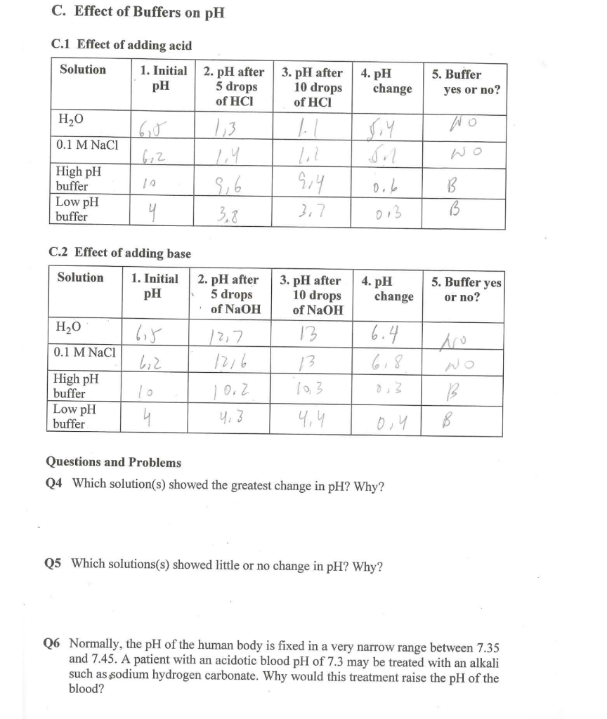 Solved C. Effect of Buffers on pH C.1 Effect of adding acid | Chegg.com