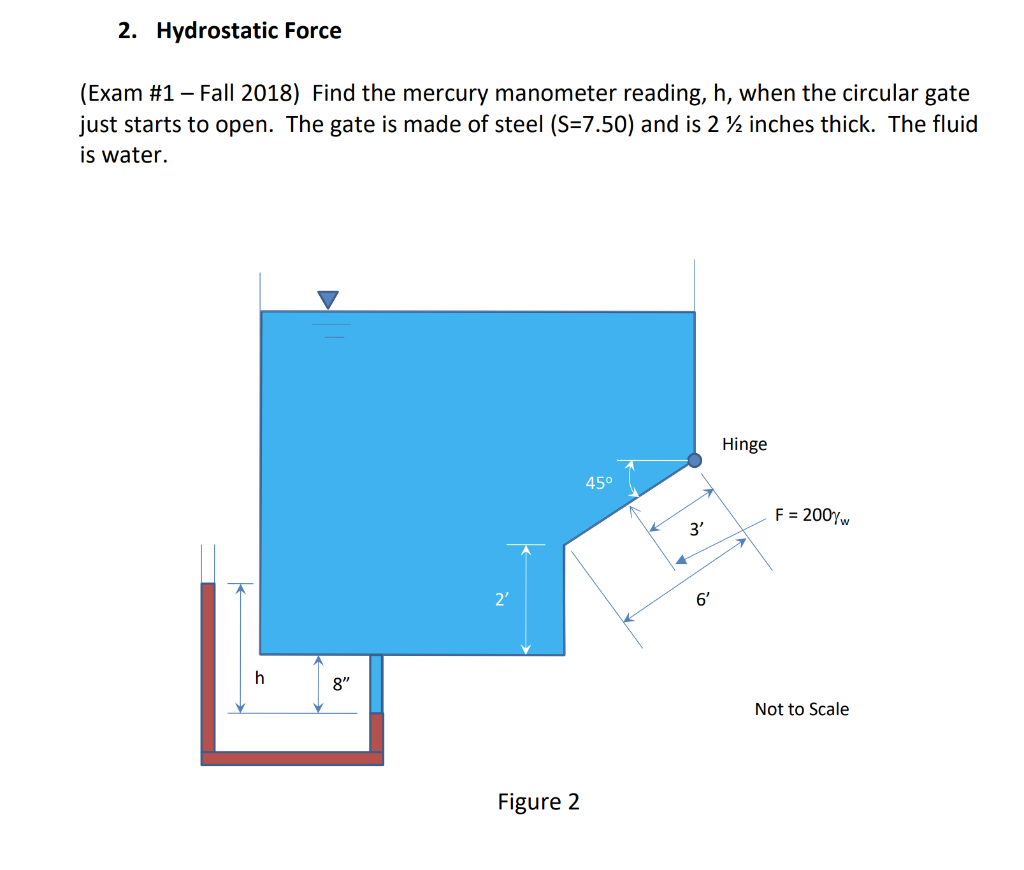 Solved 2. Hydrostatic Force (Exam #1 - Fall 2018) Find the | Chegg.com