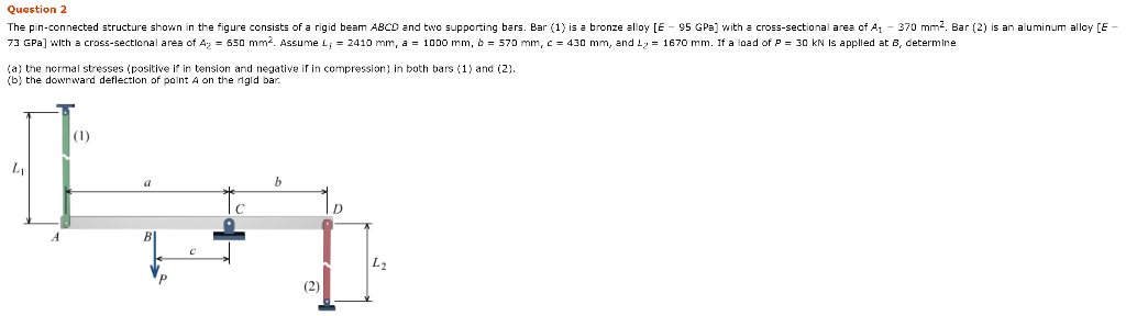 Solved The pin-connected structure shown in the figure | Chegg.com