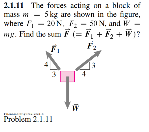 Solved 2.1.11 ﻿The forces acting on a block ofmass m=5kg | Chegg.com