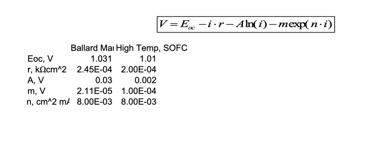 Solved Complete a graph by creating curves for PEMFC and | Chegg.com