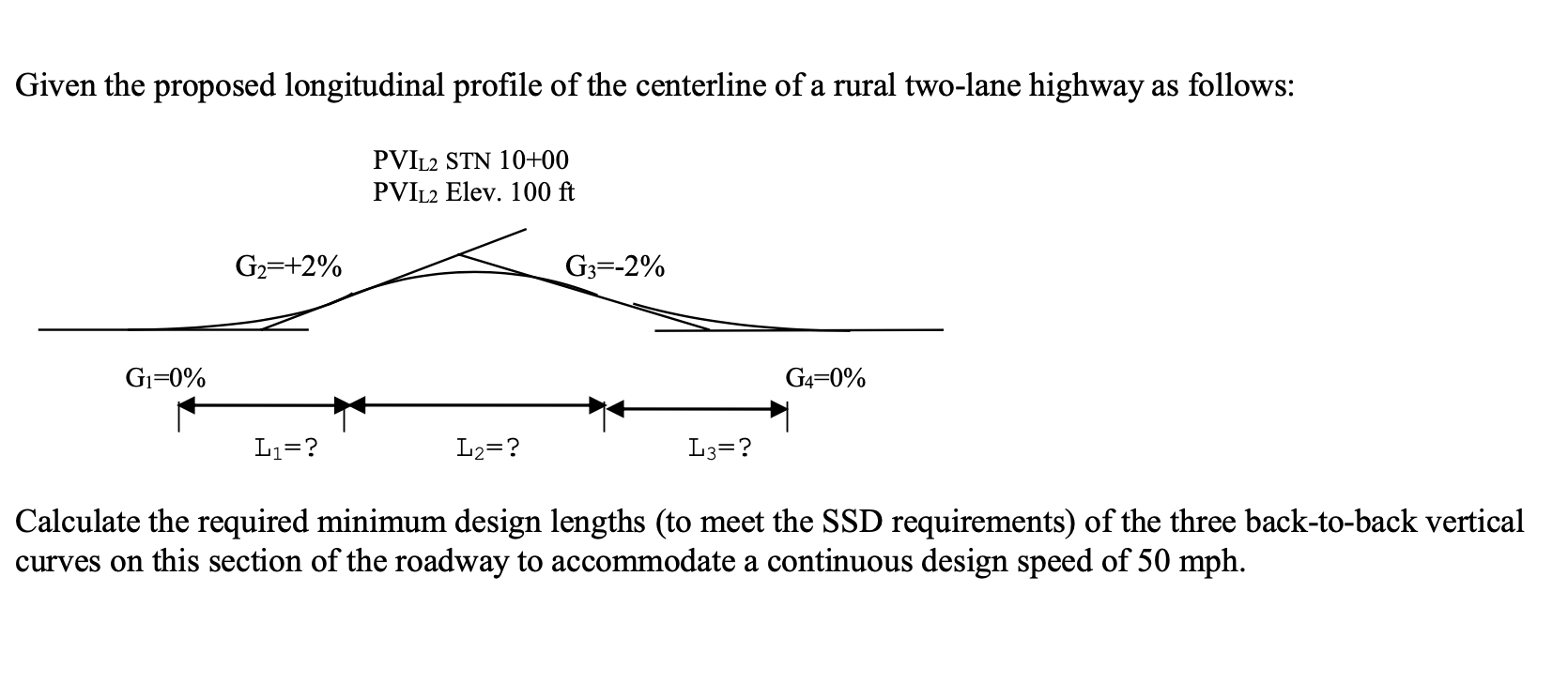 Solved Given the proposed longitudinal profile of the | Chegg.com
