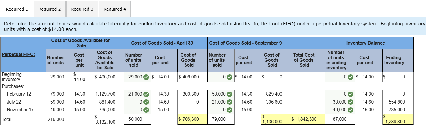 To more efficiently manage its inventory, Telnex | Chegg.com
