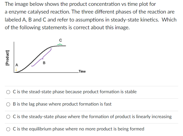 Solved The image below shows the product concentration vs | Chegg.com