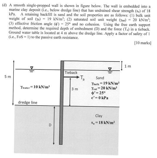 Solved (d) A smooth single-propped wall is shown in figure | Chegg.com