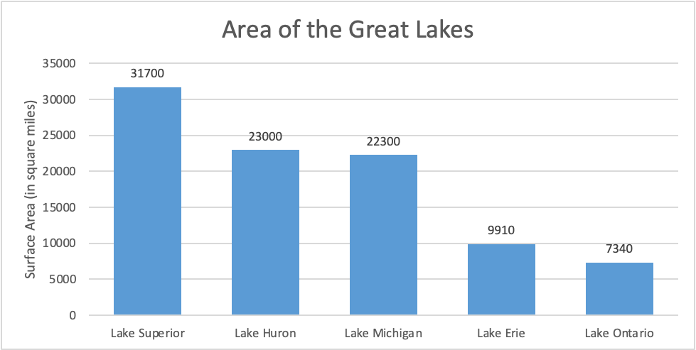 Solved Math 110 Homework #3 Graphs and Graphing When | Chegg.com