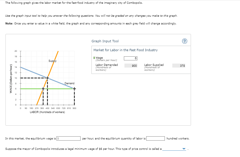 Solved For each of the wages listed in the following table, | Chegg.com