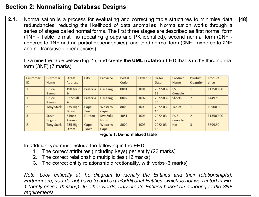 Solved Section 2: Normalising Database Designs 2.1. | Chegg.com