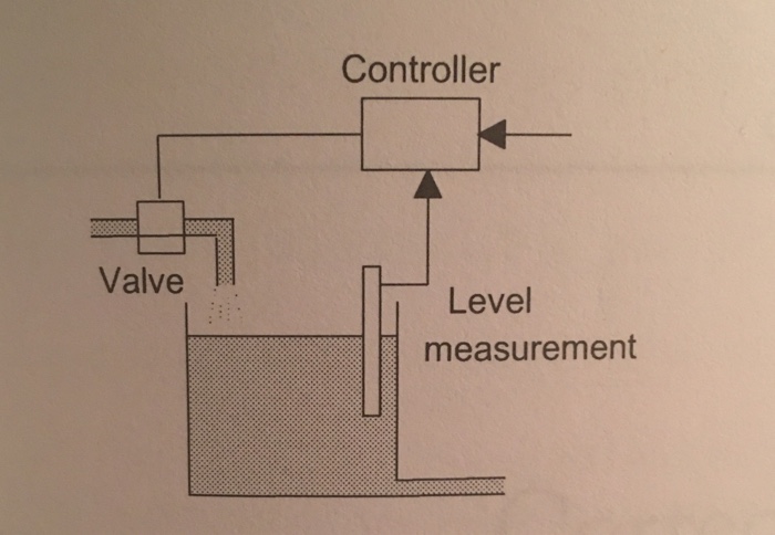 Solved Question 1- A controller gives an output in the range | Chegg.com