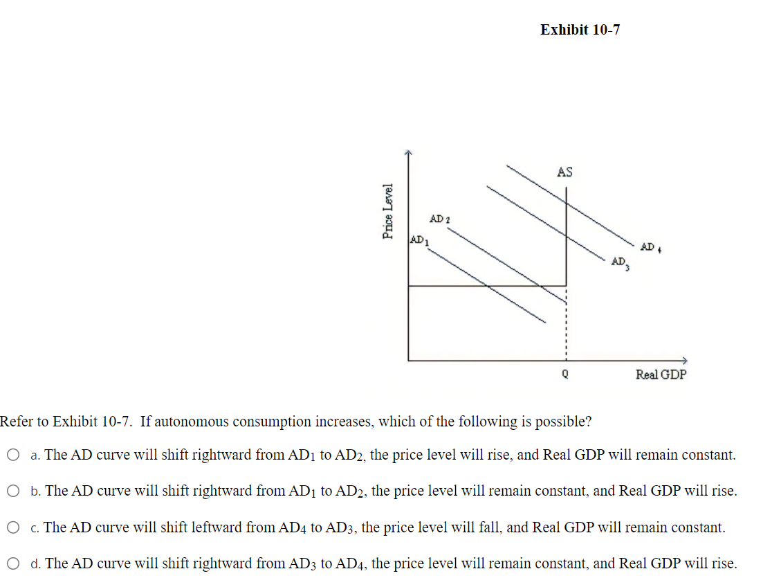 Solved 15. Refer to Exhibit 10-7. If autonomous | Chegg.com