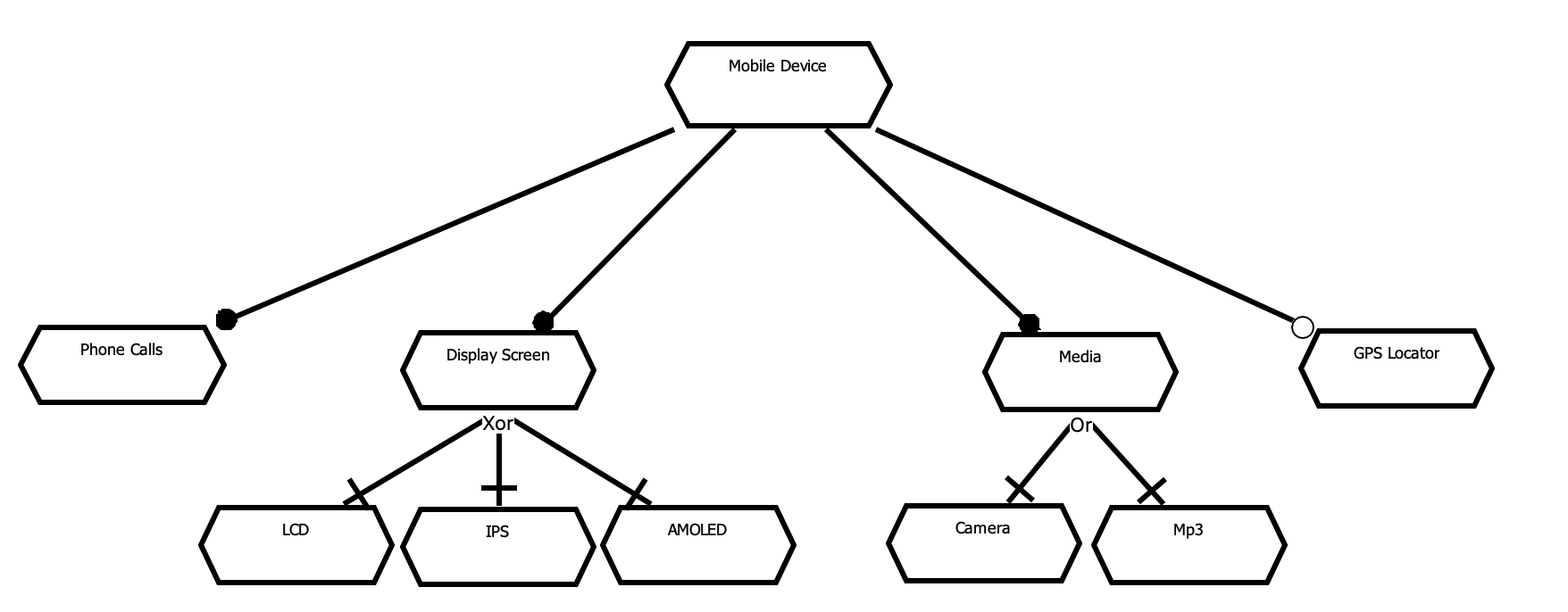 Given the above Feature Model, what would be | Chegg.com