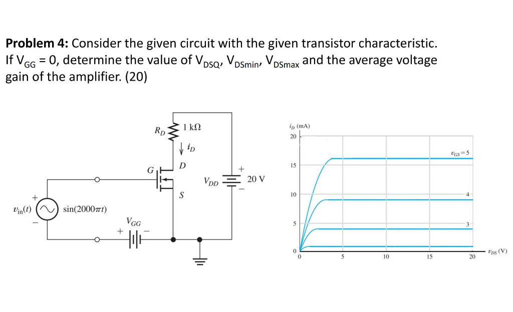 Solved Problem 4: Consider the given circuit with the given | Chegg.com