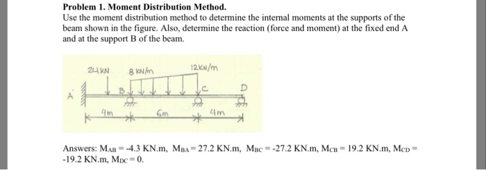 Solved Problem1. Moment Distribution Method. Use the moment | Chegg.com
