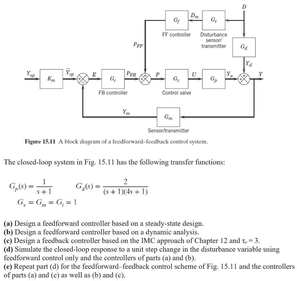Solved D Dm Gf Gt FF controller Disturbance sensor/ | Chegg.com