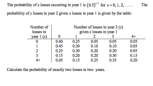 Solved The The probability of x losses occurring in year 1 | Chegg.com