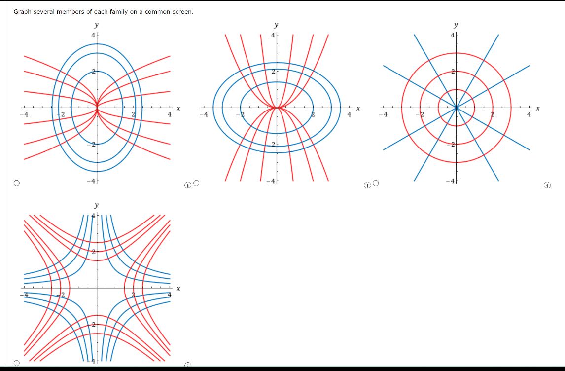 Solved (1)Find the orthogonal trajectories of the family of | Chegg.com
