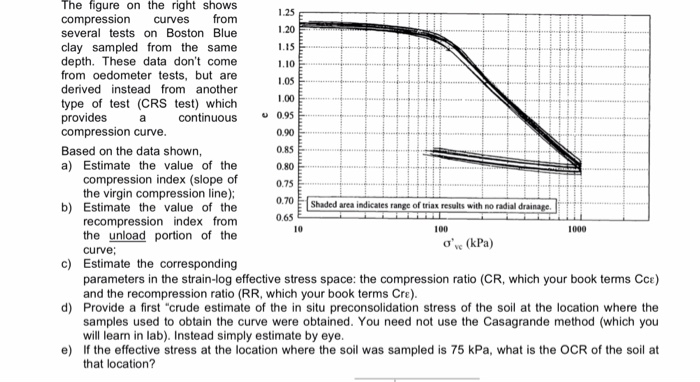Solved The figure on the right shows compression curves from | Chegg.com
