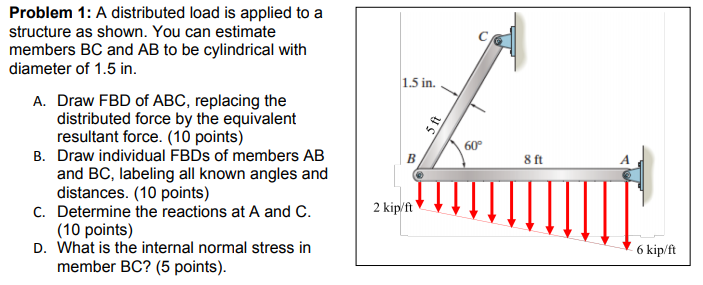 Solved Problem 1: A distributed load is applied toa | Chegg.com