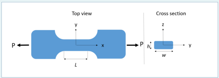 Solved An engineer is performing a tensile test to | Chegg.com