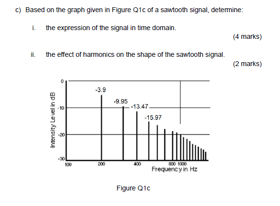 Solved C) Based on the graph given in Figure Q1c of a | Chegg.com