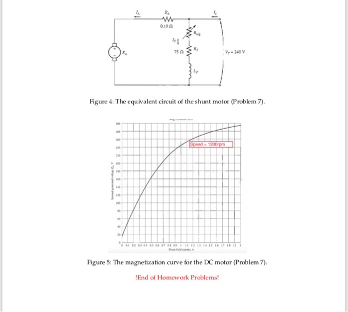 Solved Problem 7 A DC shunt motor (see Fig. 4) has the | Chegg.com