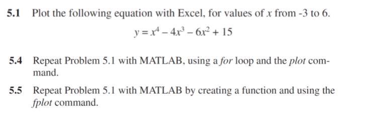 Solved Plot the following equation with Excel, for values of | Chegg.com