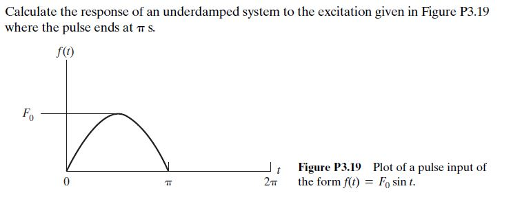Solved Calculate the response of an underdamped system to | Chegg.com