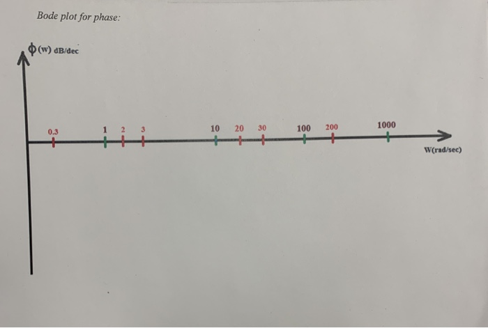 Solved I. Construct the approximate Bode plot for the PI | Chegg.com