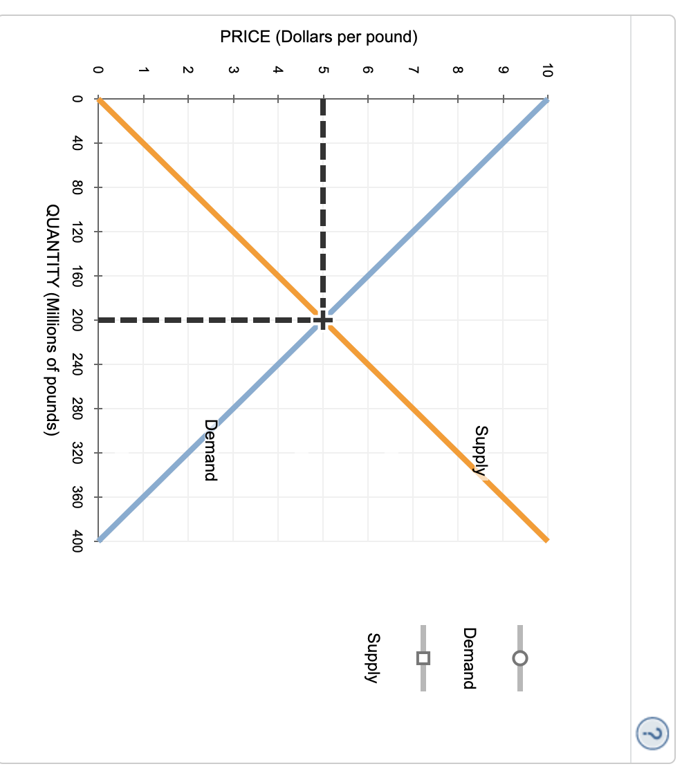 Solved 8. Short-run and long-run effects of a shift in | Chegg.com