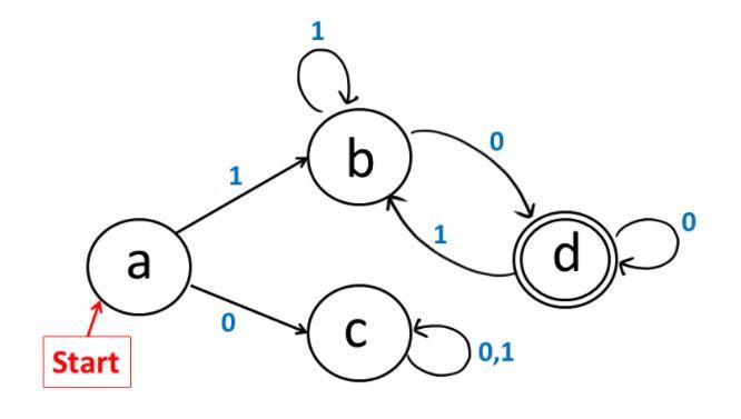 Solved 2. The table below gives the transition function for | Chegg.com