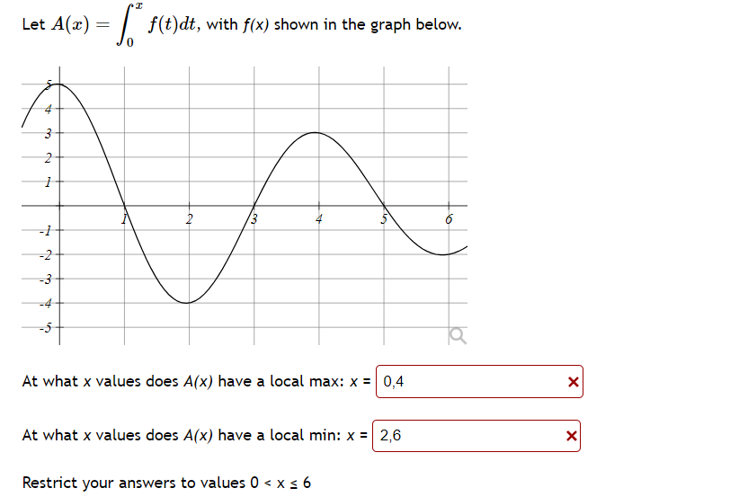 Solved Let A(x)=∫0xf(t)dt, with f(x) shown in the graph | Chegg.com