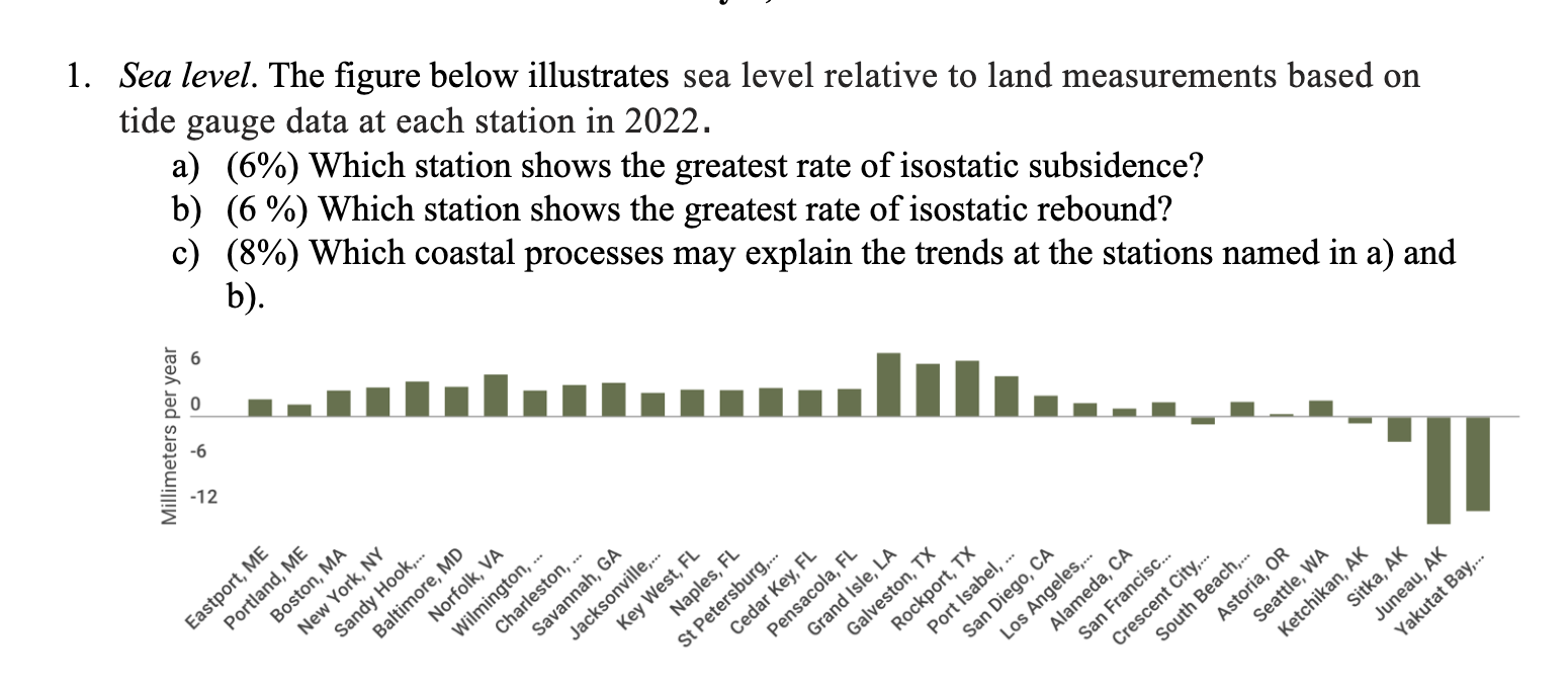 Solved 1. Sea level. The figure below illustrates sea level | Chegg.com