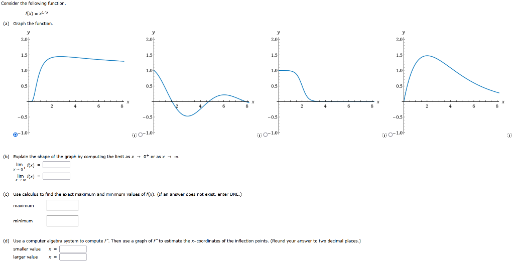 Solved Consider the following function. (a) Graph the | Chegg.com