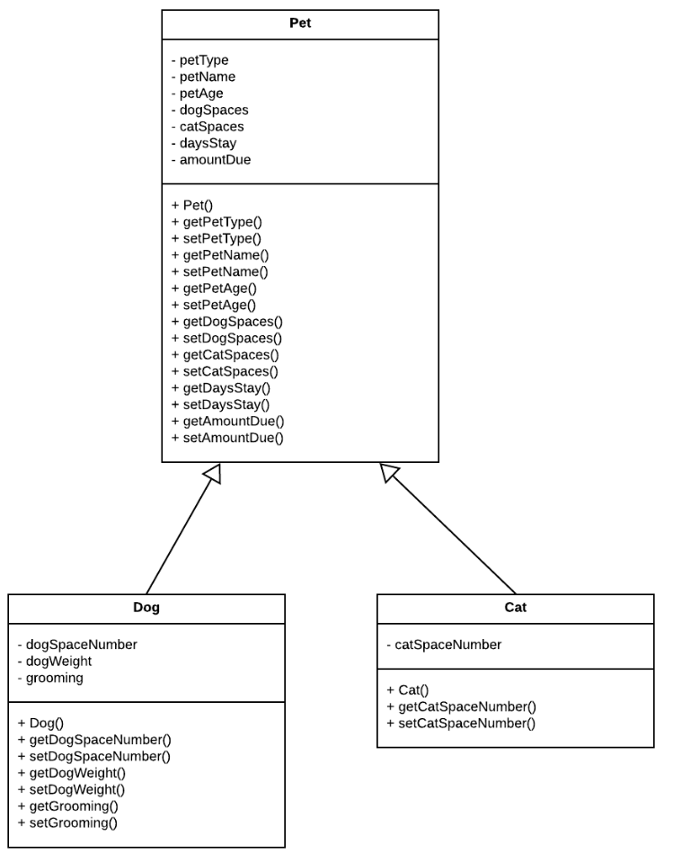 Solved Overview UML class diagrams are useful tools for | Chegg.com