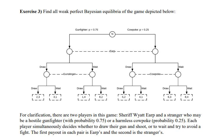 Solved Exercise 3) Find all weak perfect Bayesian equilibria | Chegg.com