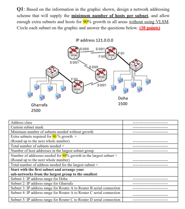 Q1: Based on the information in the graphic shown, | Chegg.com