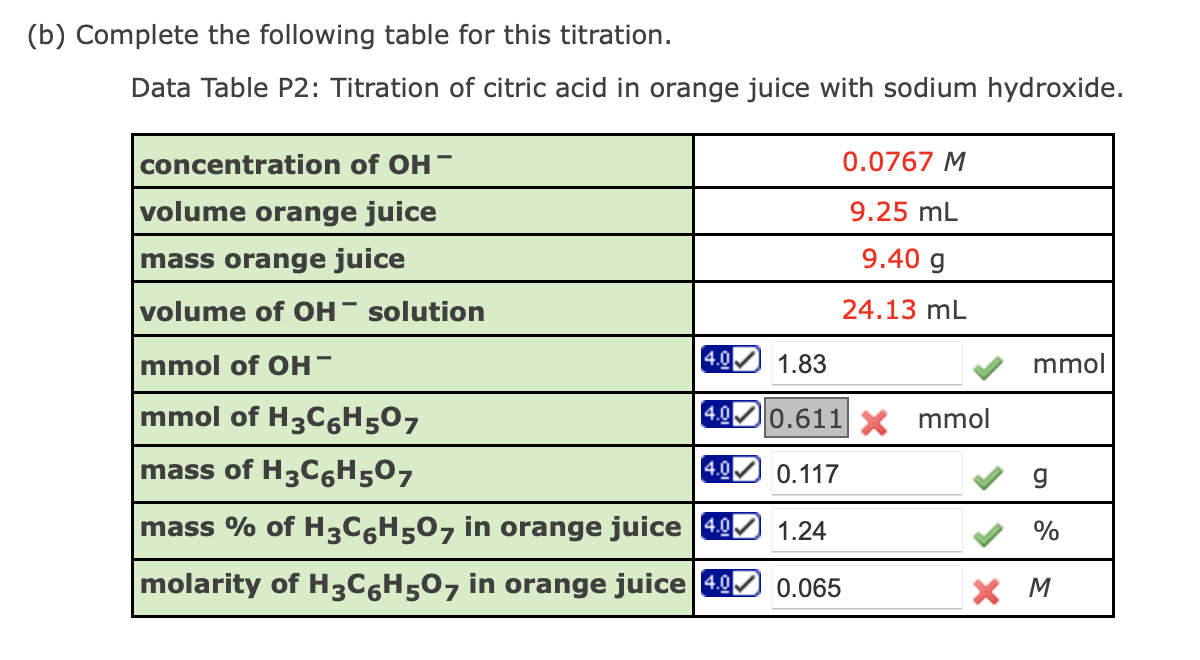 Solved Consider a different analyte for this exercise. | Chegg.com