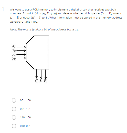 Solved We Want To Use A ROM Memory To Implement A Digital solved-we-want-to-use-a-rom-memory-to-implement-a-digital