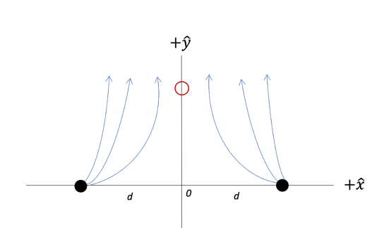 Solved 2 similar point charges are placed along the x-axis | Chegg.com