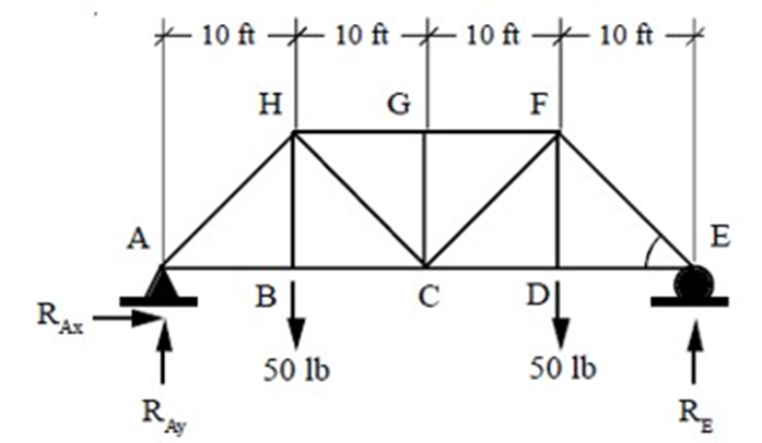 Solved For the truss shown below, qualitatively determine | Chegg.com