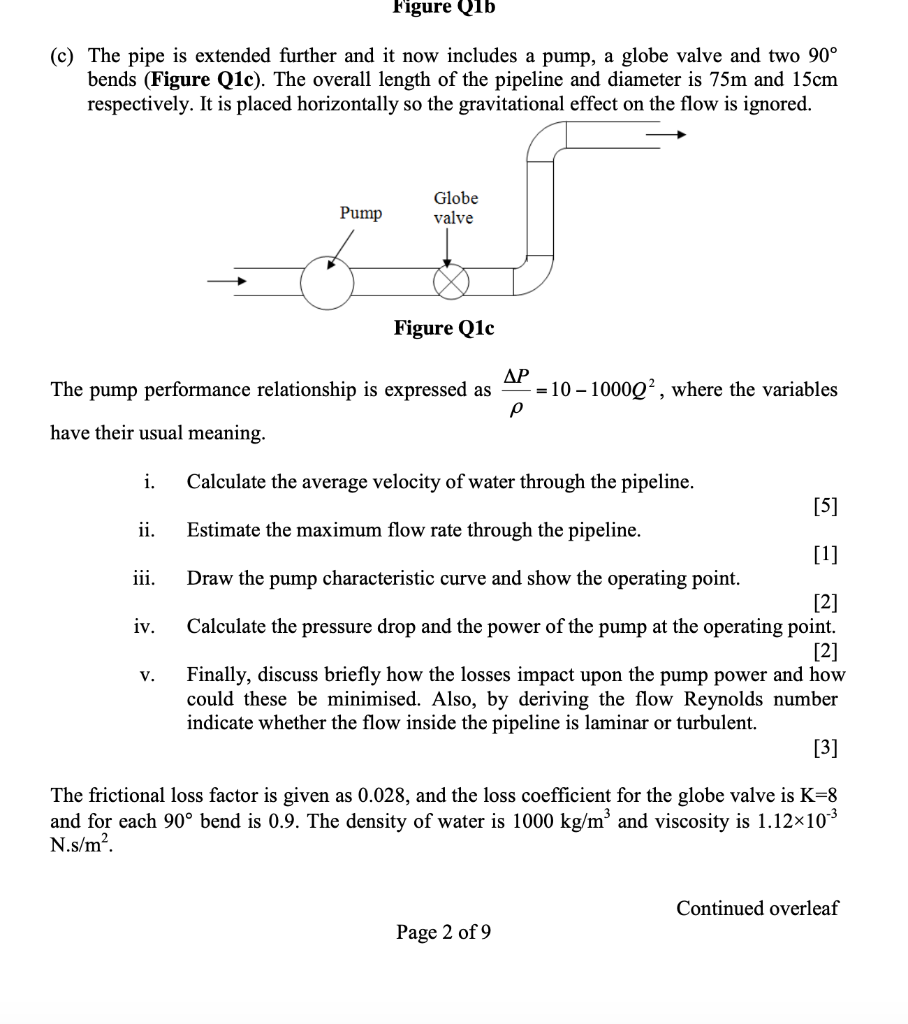Solved Figure Q1b (c) The pipe is extended further and it | Chegg.com