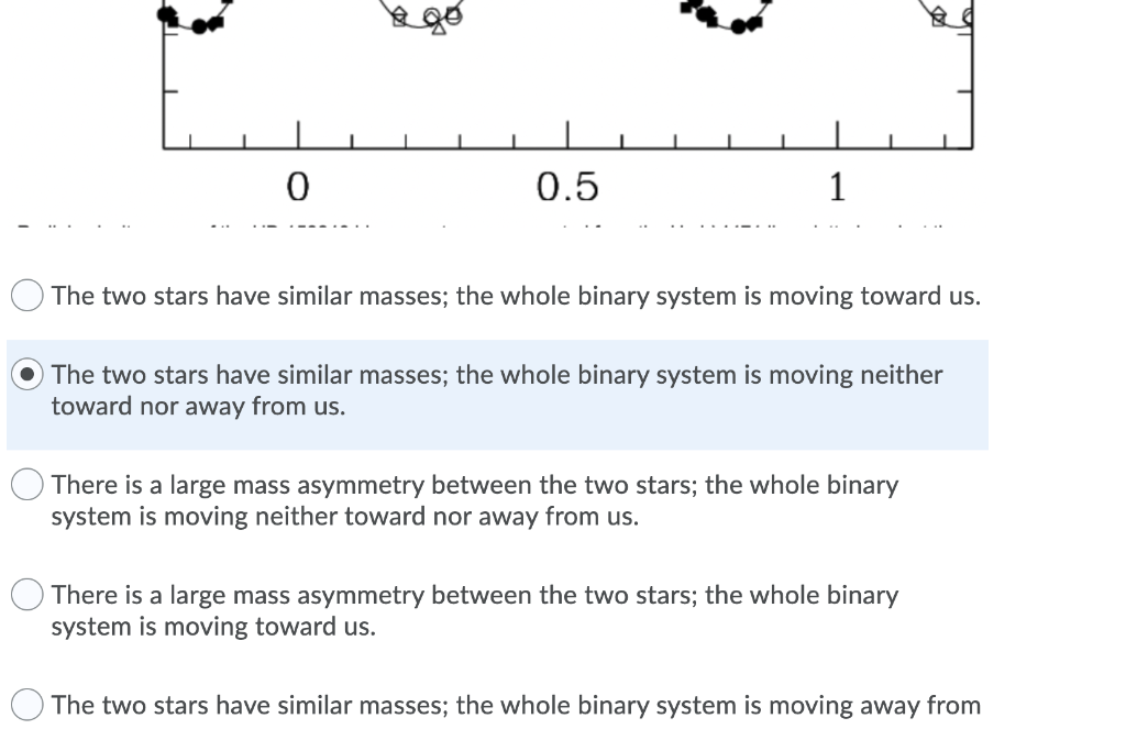 Solved Question 45 (1 point) Saved Which is true of the | Chegg.com