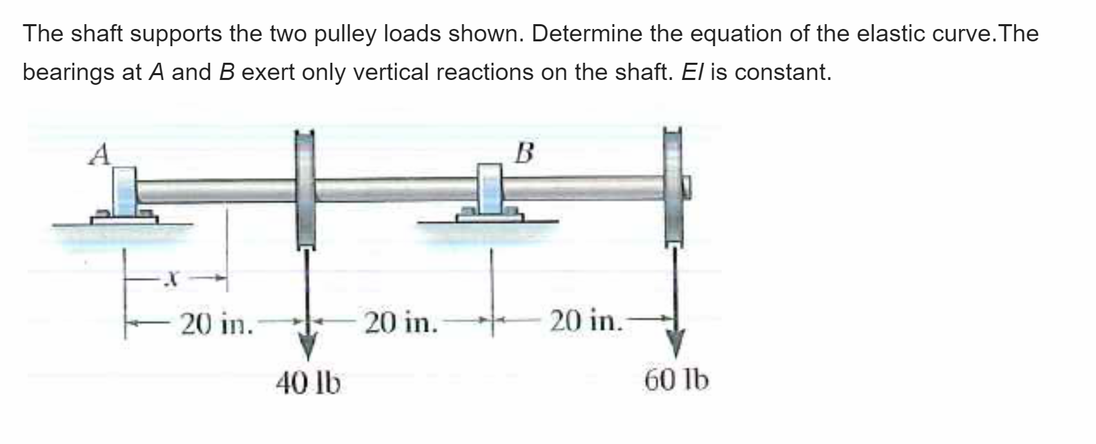 Solved The shaft supports the two pulley loads shown. | Chegg.com