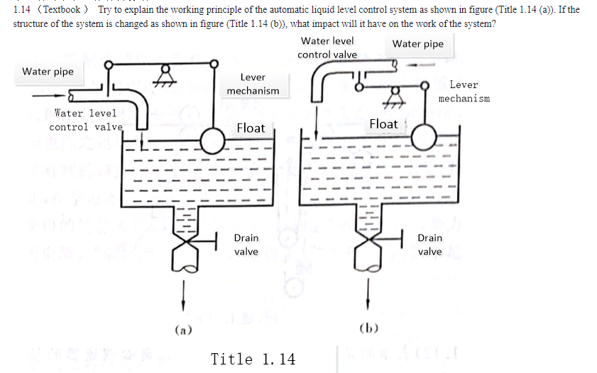 Solved 1.14 (Textbook ) Try to explain the working principle | Chegg.com