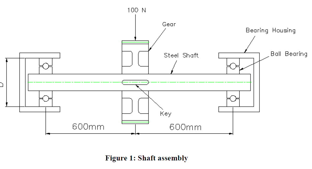 Solved Estimate the shaft diameter required to produce a | Chegg.com