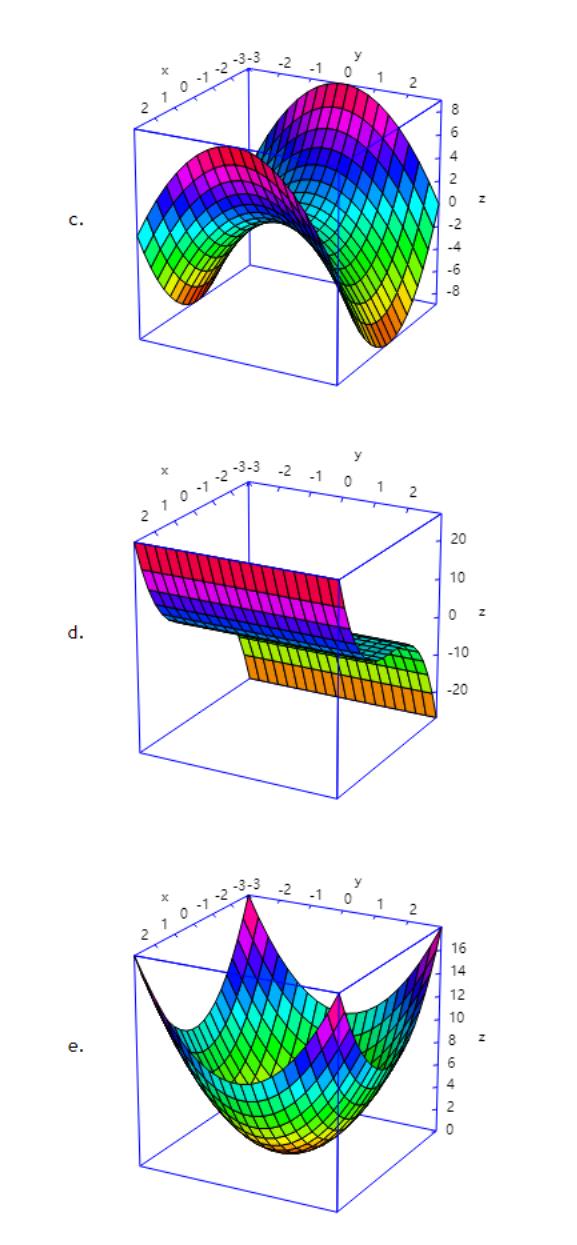 Solved Match each graph with its equation. The mouse can | Chegg.com